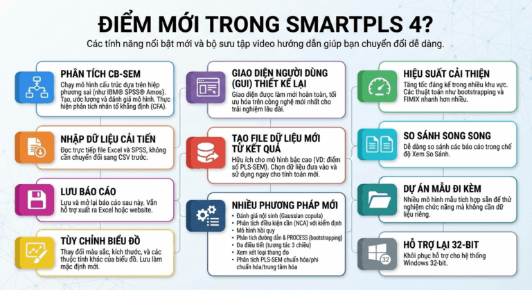 Phần Mềm SmartPLS 4 Bản Quyền Chính Hãng. (Tháng 5 2026)